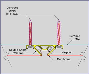 Double Ghost PVC Profile / Ceramic Tile / Concrete Screw – Plafonds et ...
