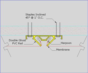 Double Ghost PVC Profile / Drywall / Staple – Plafonds et Murs Tendus ...